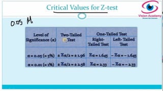 Z - Test - For Two Population Variance | PPT