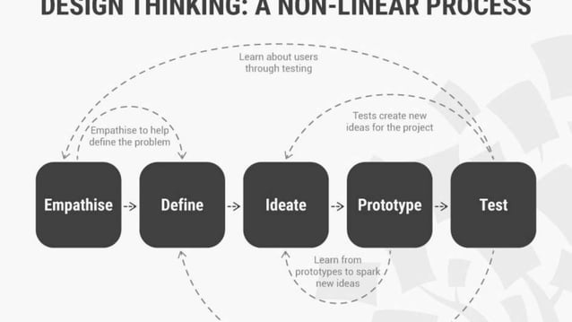 8. design thinking | PPT