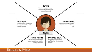 8. design thinking | PPTX