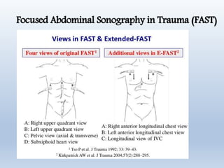 Handling the emergencies in radiology and first aid in the x ray ...
