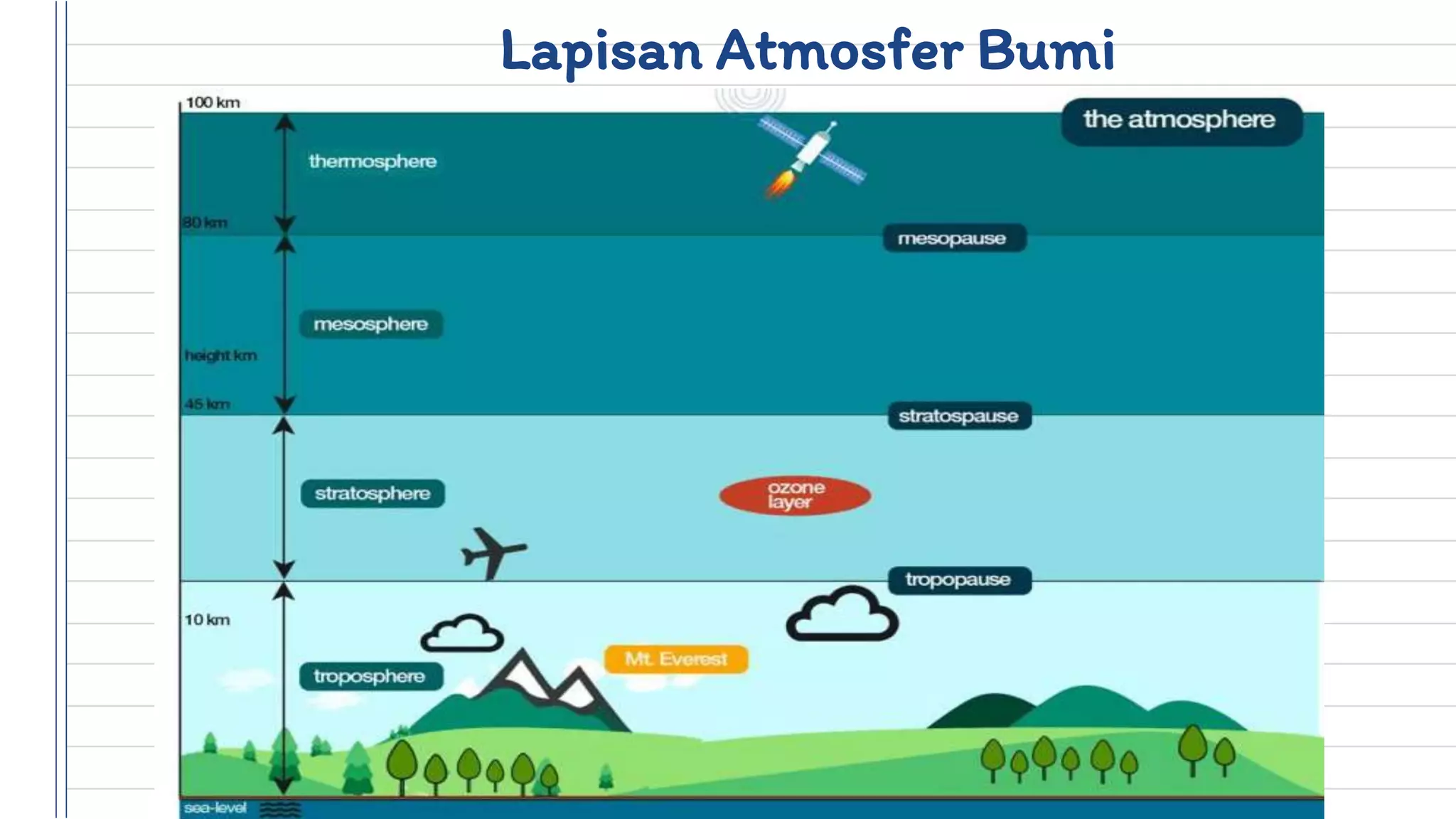 8. ppt lapisan bumi g7 | PPTX
