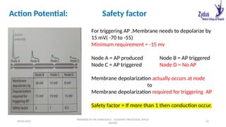 8. NM Myasthenia gravis,Lambert eaten syndrome,NM stimulators, NM ...