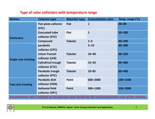 solar energy collection and applications | PDF