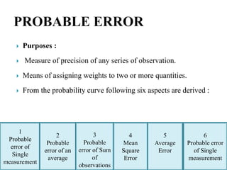 8. THEORY OF ERRORS (SUR) 3140601 GTU | PPTX