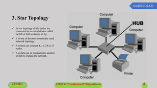 8. networks, modes, types & topologies | PPTX | Computer Networking ...