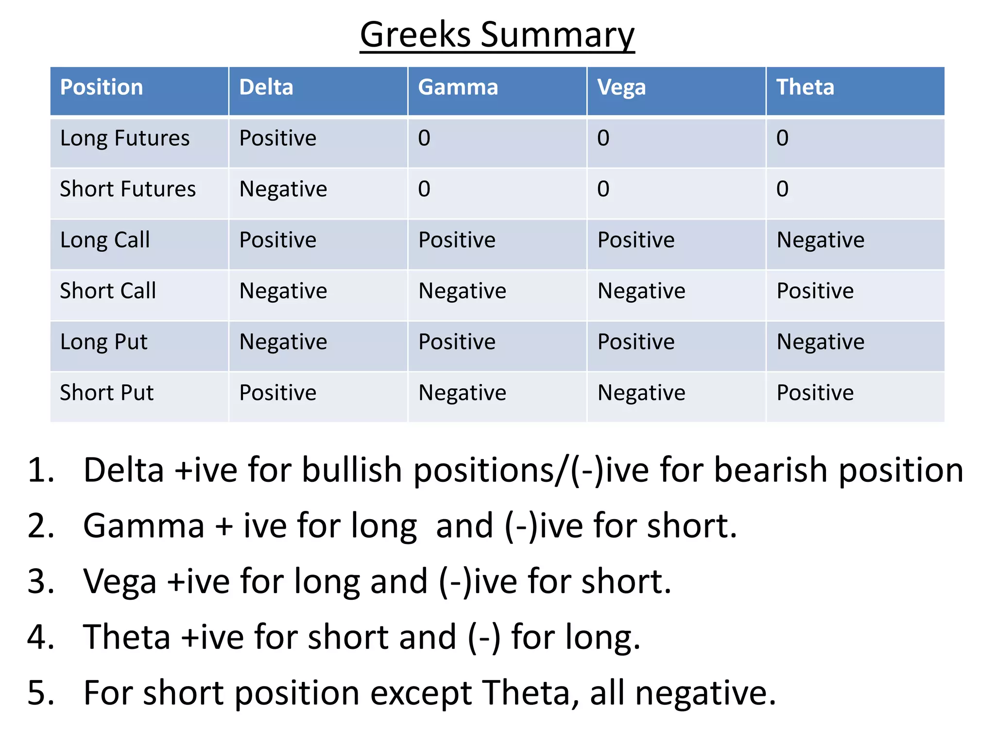 option greeks | PPTX