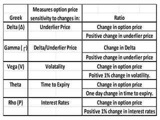option greeks | PPTX