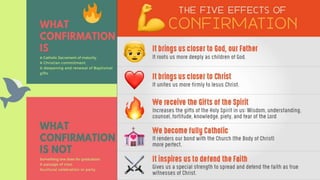 8. Baptism and Confirmation | PPTX