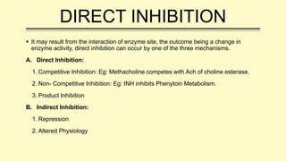 Inhibition and induction of drug metabolism | PDF