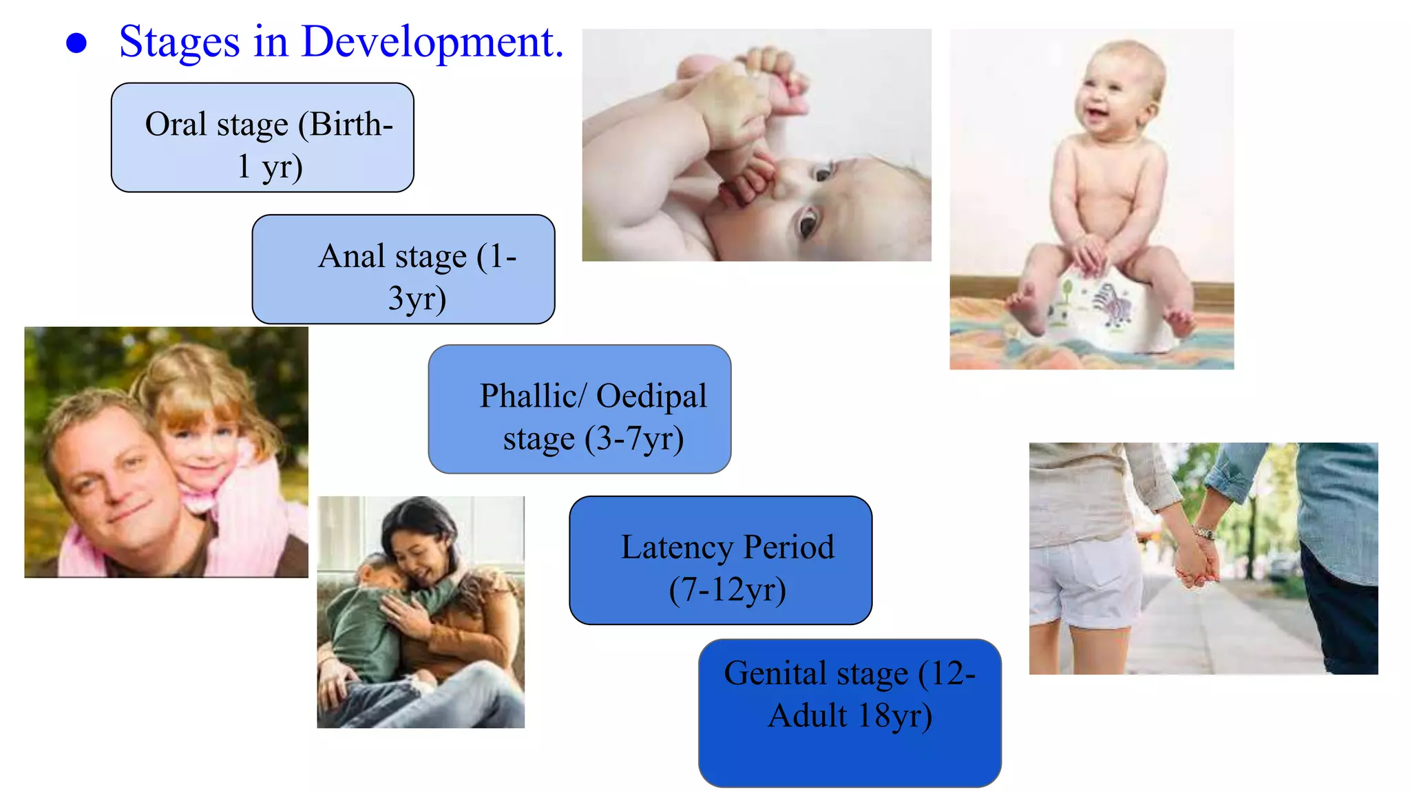 Child psychology in pediatric dentistry | PPTX