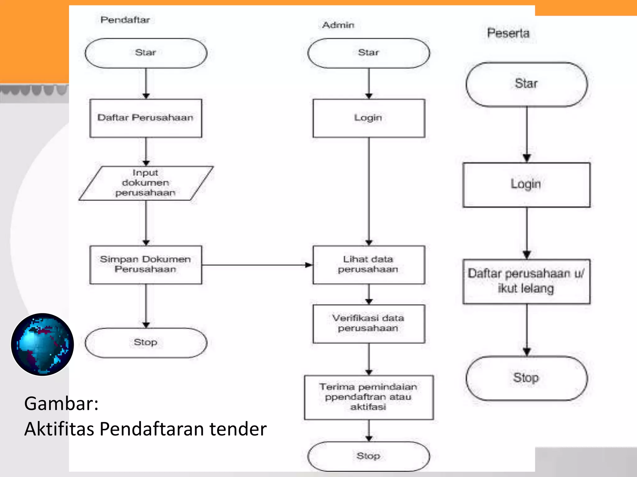 e-Procurement Implementation _Materi PENGADAAN BARANG/JASA | PPTX