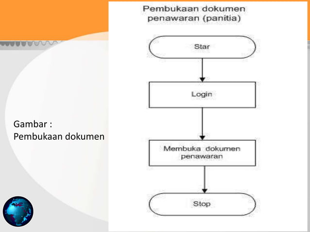 e-Procurement Implementation _Materi PENGADAAN BARANG/JASA | PPTX