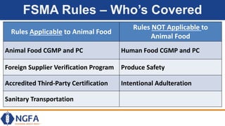 8. Feed/FSMA/FDA Update | PPT