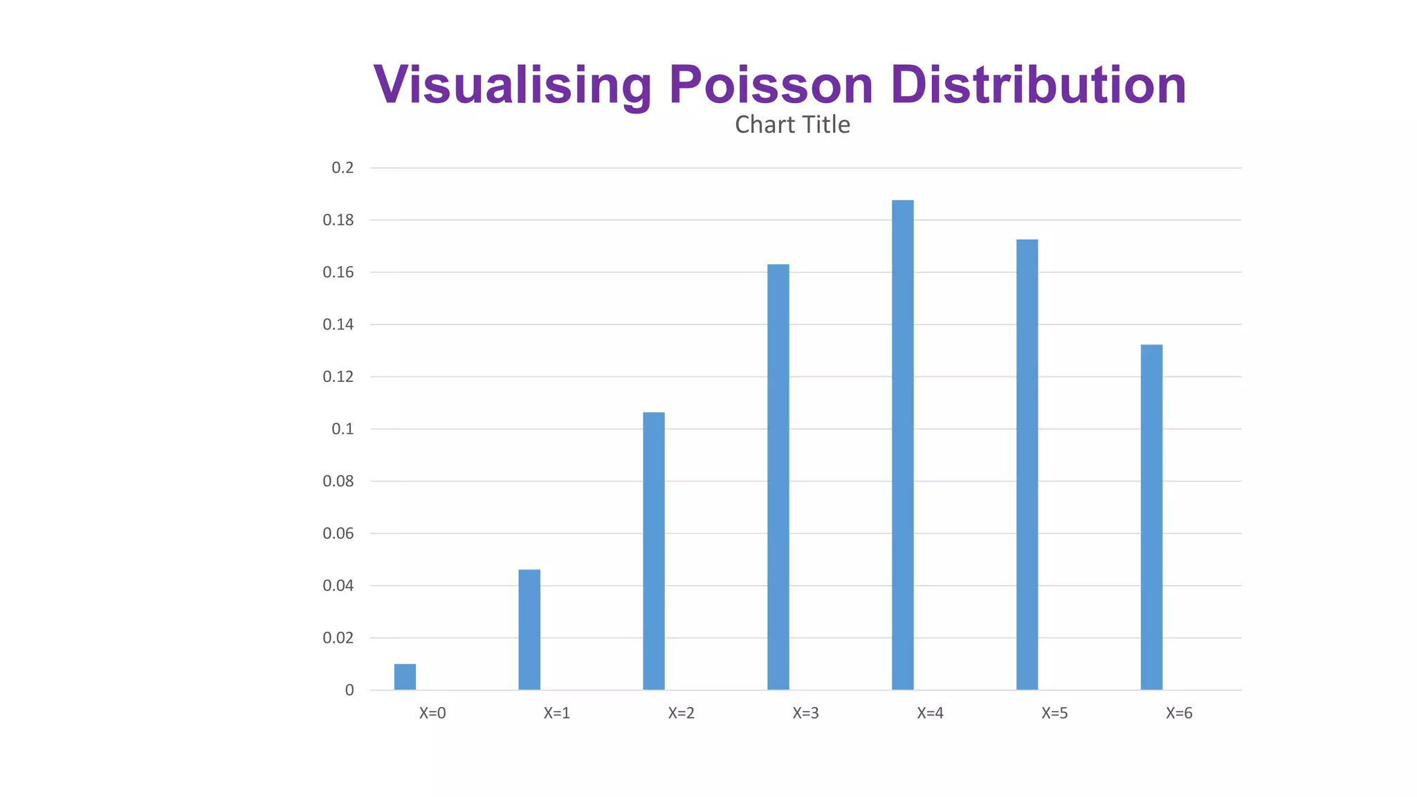 Poisson distribution | PPT