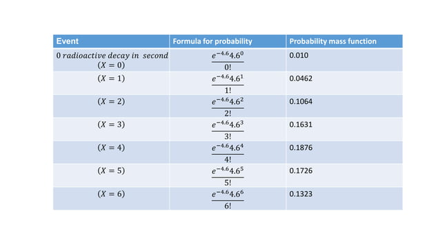 Poisson distribution | PPT