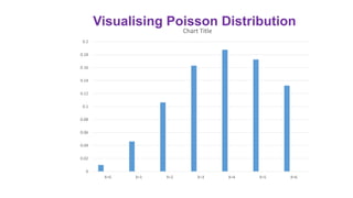 Poisson distribution | PPT