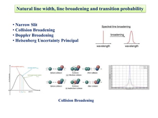 UV-visible Spectroscopy | PDF