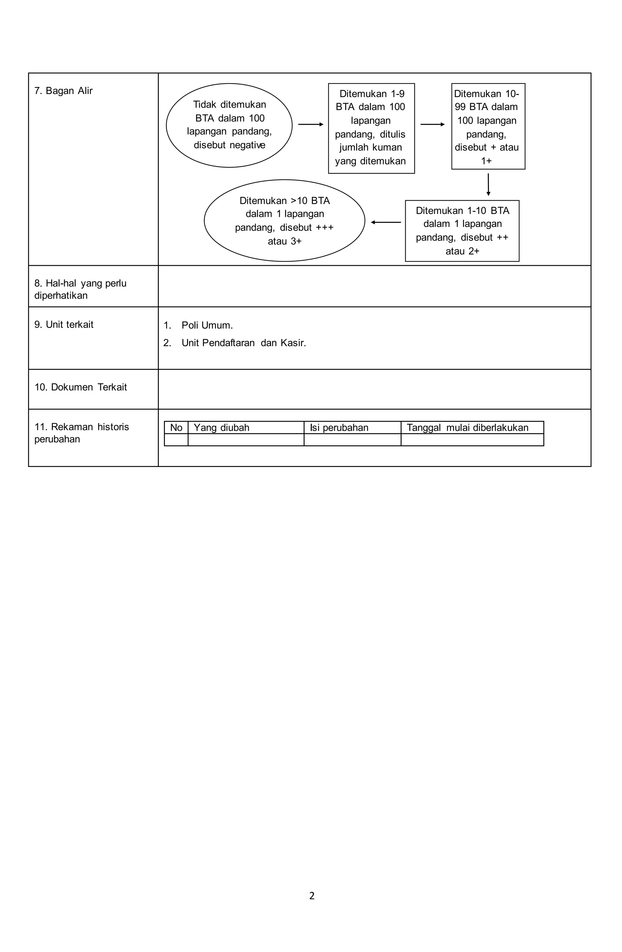 8.1.1.1 pelaporan hasil sediaan dahak secara iuat | PDF