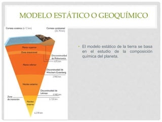 8. dinamica terrestre 1° medio | PPT