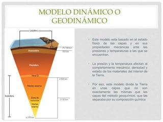 8. dinamica terrestre 1° medio | PPT