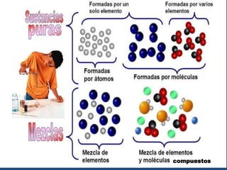 Elementos Compuestos Y Mezclas