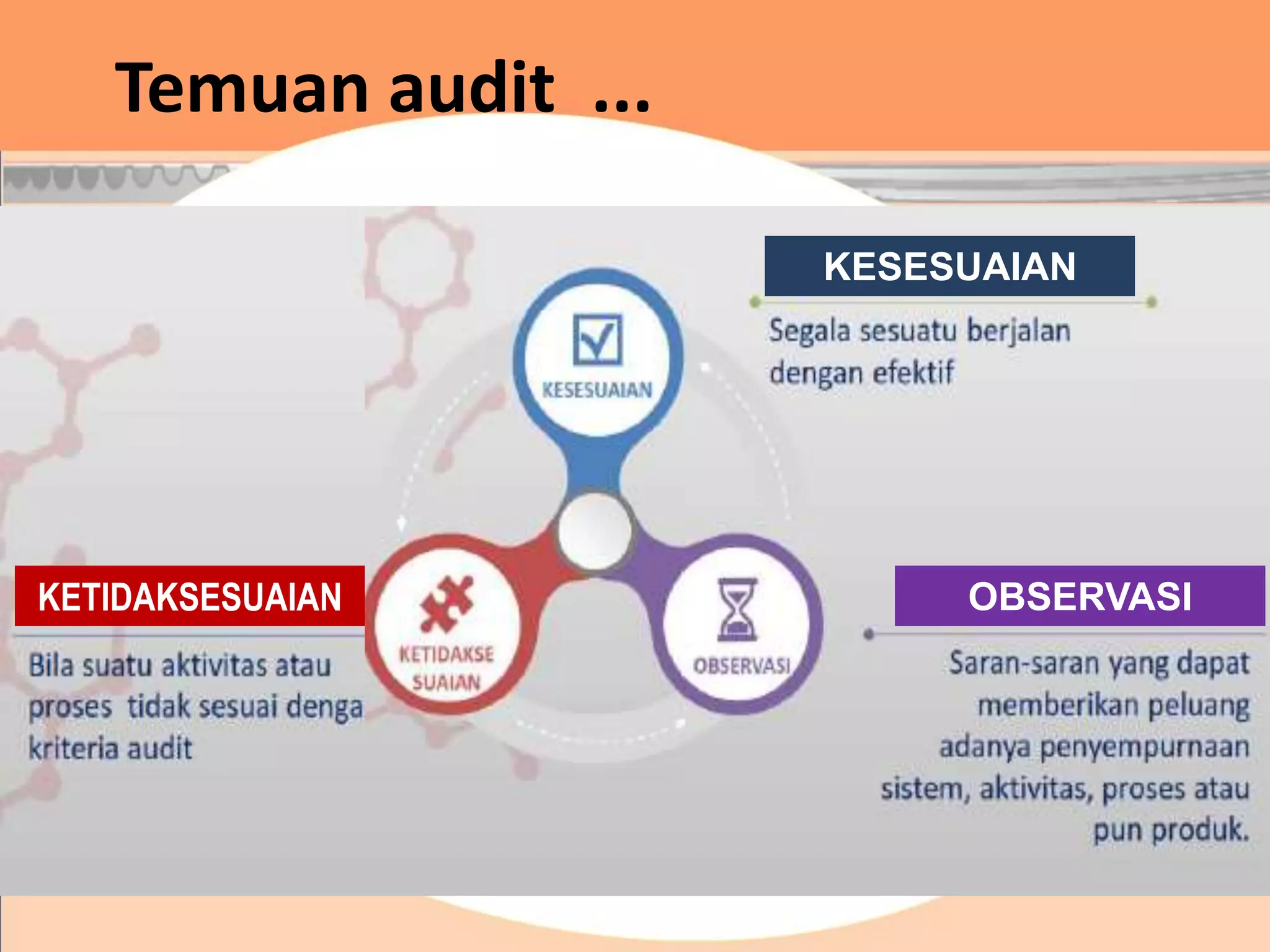 Bukti, Temuan, Kesimpulan dan Saran Audit _"AUDIT SISTEM MANAJEMEN ...