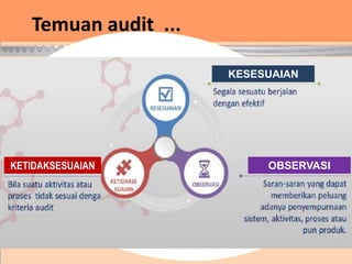 Bukti, Temuan, Kesimpulan dan Saran Audit _"AUDIT SISTEM MANAJEMEN" Training | PPTX