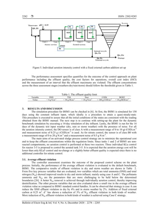 Decentralized proportional-integral control with carbon addition for wastewater treatment plant ...