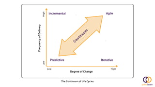 Life cycle selection | PPT