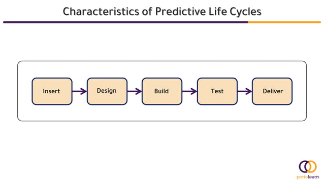 Life cycle selection | PPT