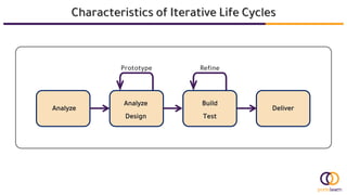 Life cycle selection | PDF
