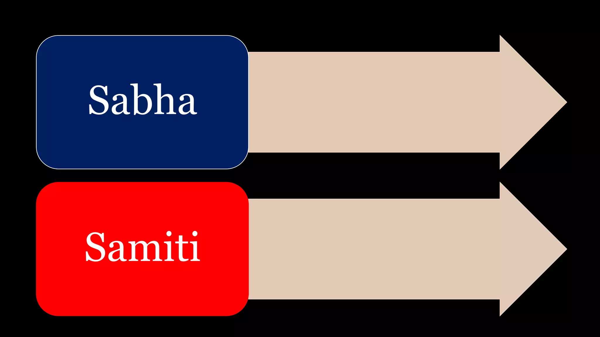 Sabha and Samiti, Vidath, Paura-Janapada of Ancient India | PPTX