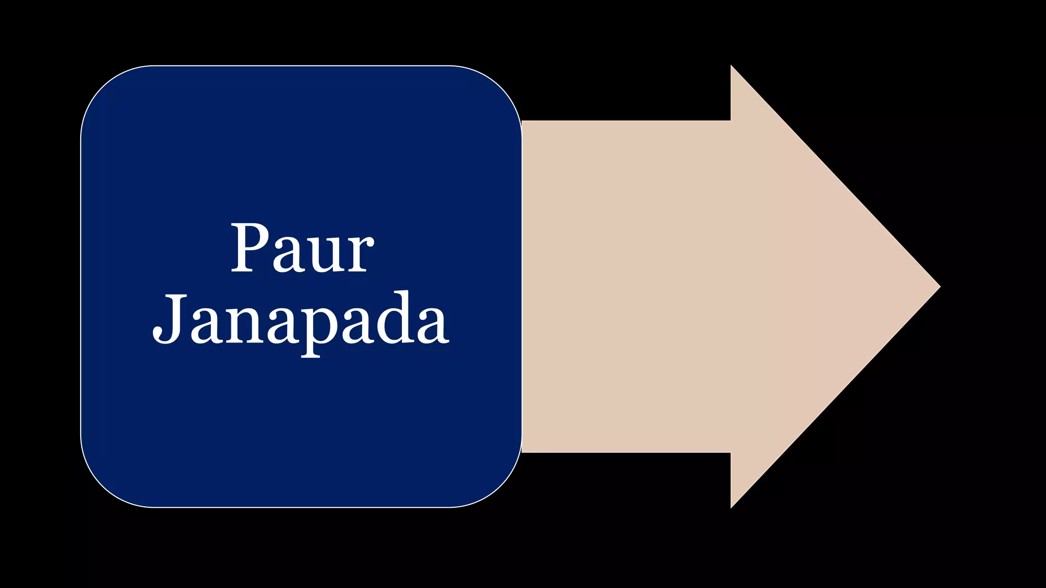 Sabha and Samiti, Vidath, Paura-Janapada of Ancient India | PPTX