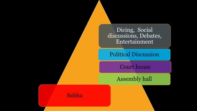 Sabha and Samiti, Vidath, Paura-Janapada of Ancient India | PPTX ...
