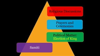 Sabha and Samiti, Vidath, Paura-Janapada of Ancient India | PPTX