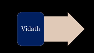 Sabha and Samiti, Vidath, Paura-Janapada of Ancient India | PPTX