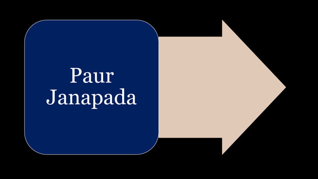 Sabha and Samiti, Vidath, Paura-Janapada of Ancient India | PPTX ...