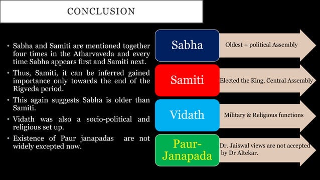Sabha and Samiti, Vidath, Paura-Janapada of Ancient India | PPTX ...