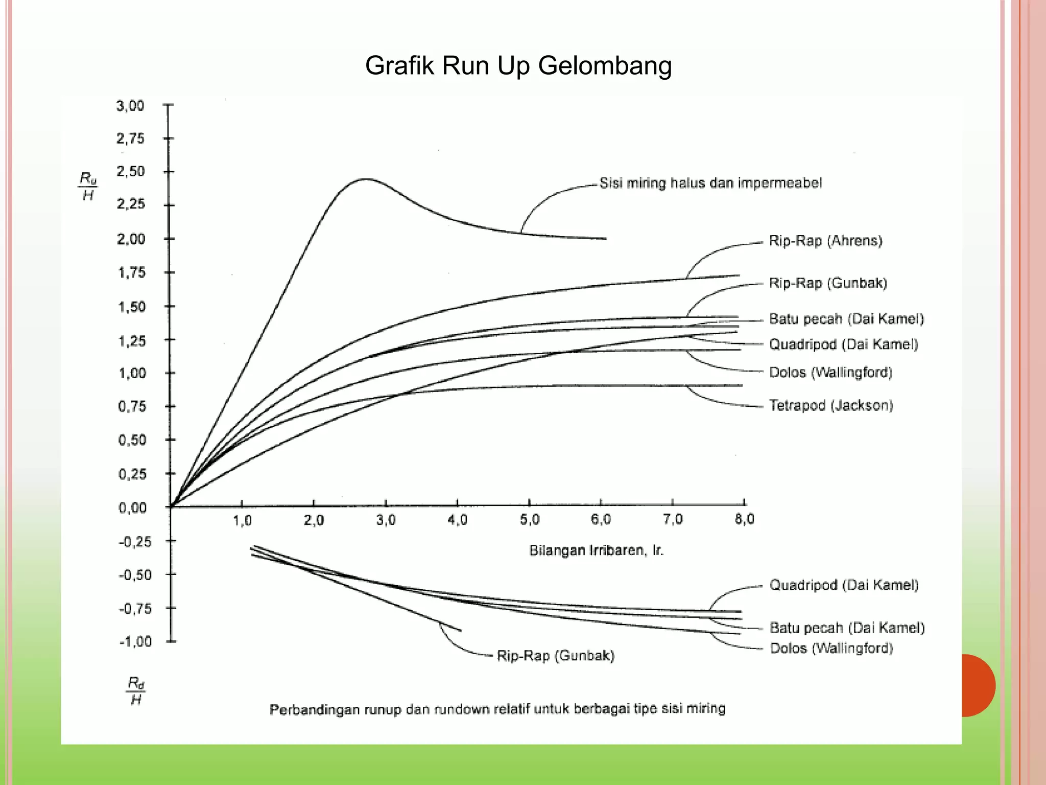8. pemecah gelombang | PPTX