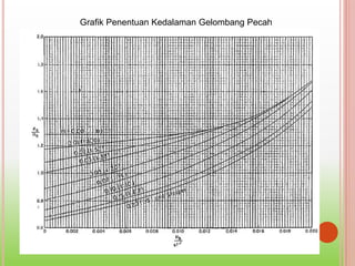 8. pemecah gelombang | PPTX
