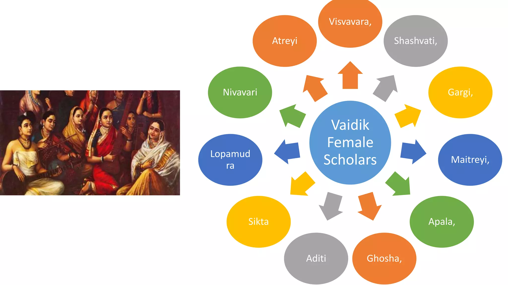 Position and role of women in Ancient India | PPT