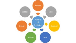 Position and role of women in Ancient India | PPT