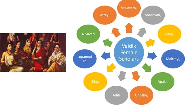 Position and role of women in Ancient India | PPT | Hinduism | Religion ...