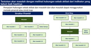 8.metode identifikasi masalah dan akar masalah | PPTX