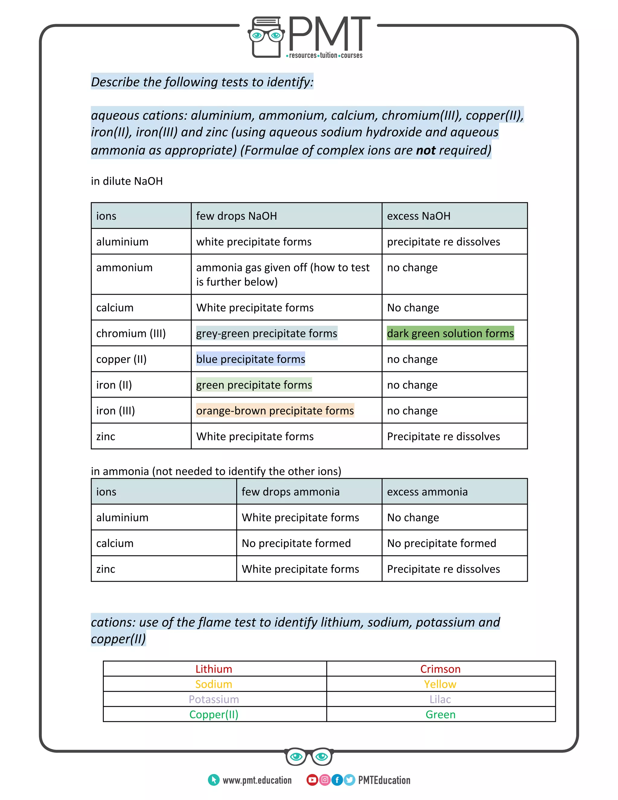 8.4. identification of ions and gases | PDF