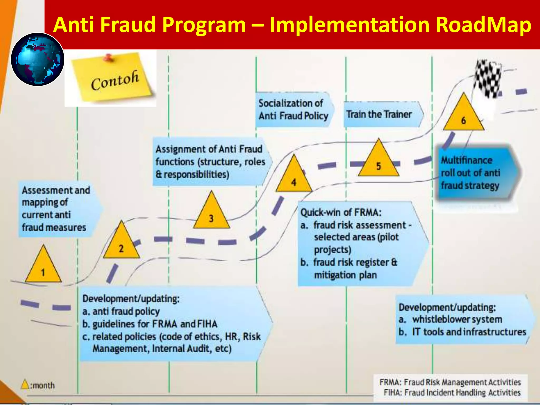 Teknik Pencegahan dan Strategi Anti Fraud _Training FRAUD RISK ...