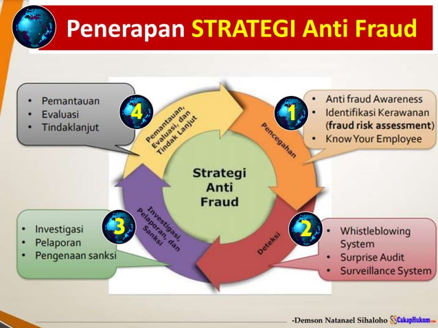 Teknik Pencegahan Dan Strategi Anti Fraud Training Fraud Risk
