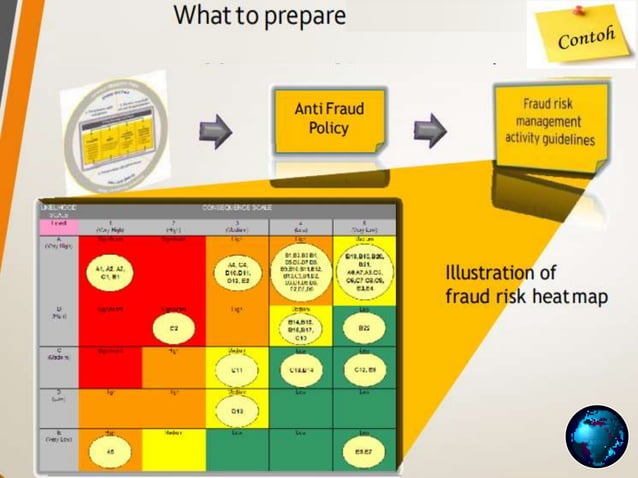 Teknik Pencegahan dan Strategi Anti Fraud _Training FRAUD RISK ...