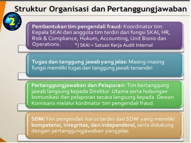 Teknik Pencegahan dan Strategi Anti Fraud _Training FRAUD RISK ...