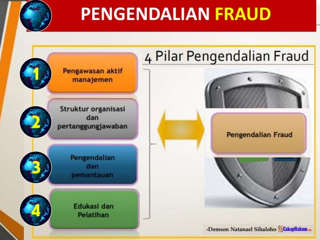 Teknik Pencegahan dan Strategi Anti Fraud _Training FRAUD RISK ASSESSMENT